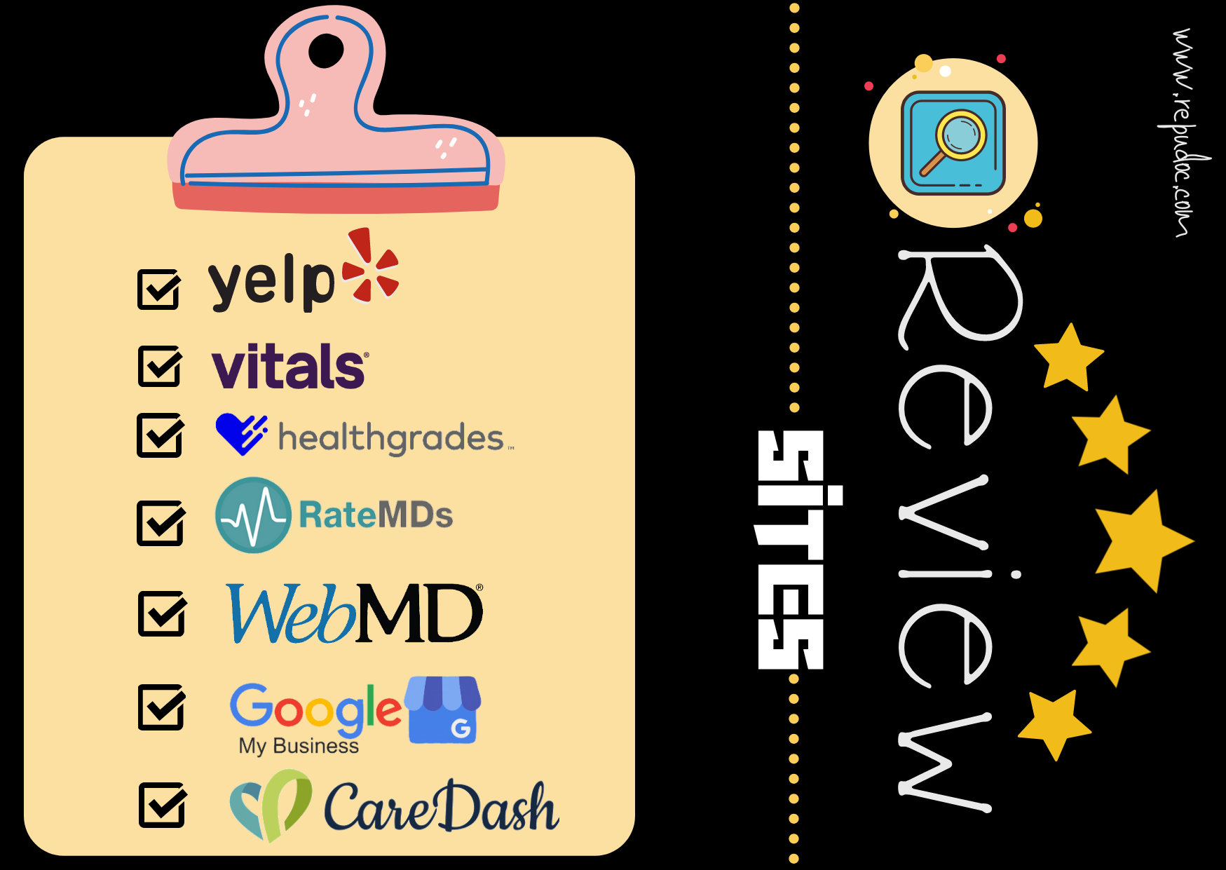 Top Physician Review Websites – Repudoc